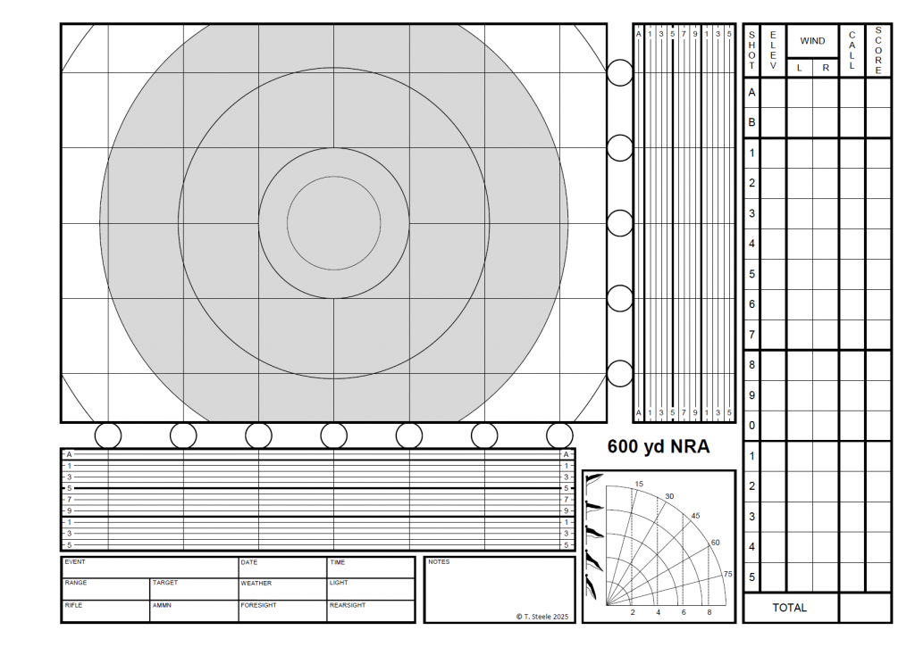 Scoresheets - Steele Precision Engineering